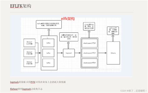 分布式应用 》elfk的集群化部署 elfk部署 csdn博客