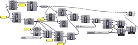 Designcodingperlin Noise Designcoding