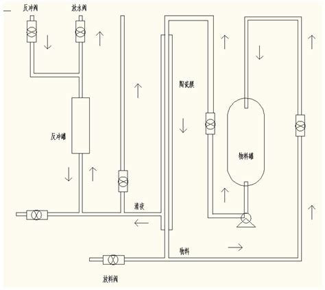 一种氧化石墨烯的生产系统及生产方法与流程
