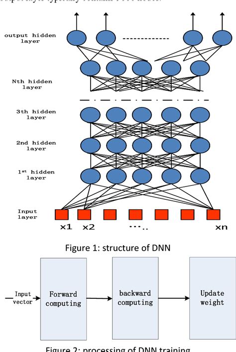 Figure 1 From A Practical Implementation Of Gpu Based Accelerator For