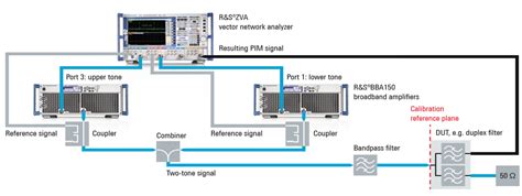 What Is Passive Intermodulation