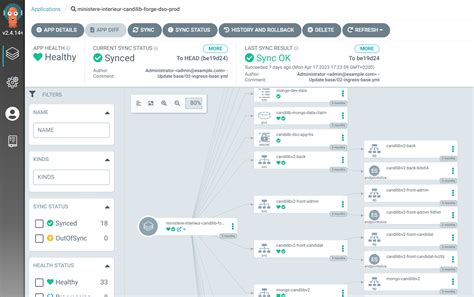 gitops cloud π native