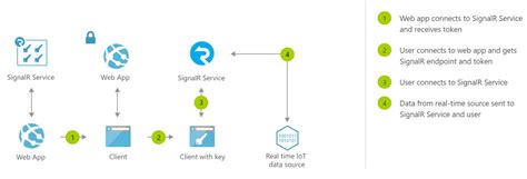 Aspnet Core 21 Goes Rc An Interview With Daniel Roth