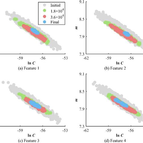 Fig A2 Parameter Estimation Using Traditional Method Resorting To One Download Scientific