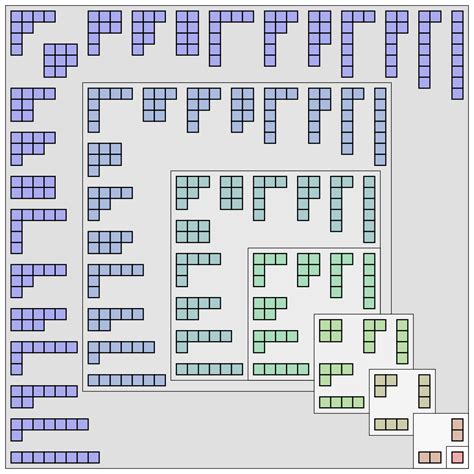 Partition Numbers And A Code To Generate One In Python Cheenta Academy