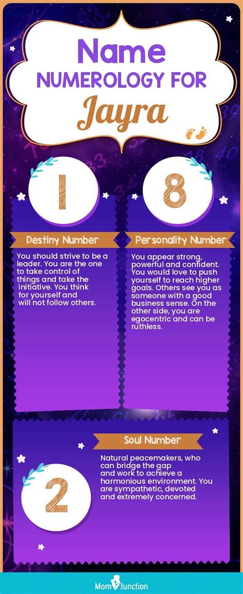 Jayra Name Meaning Origin History And Popularity