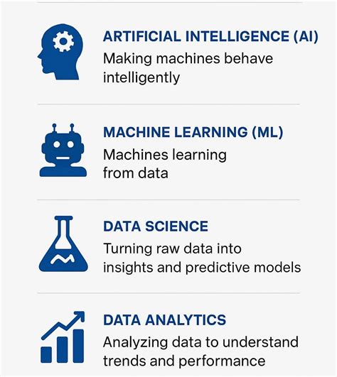 Artificialintelligence Dataanalytics Machinelearning Datascience