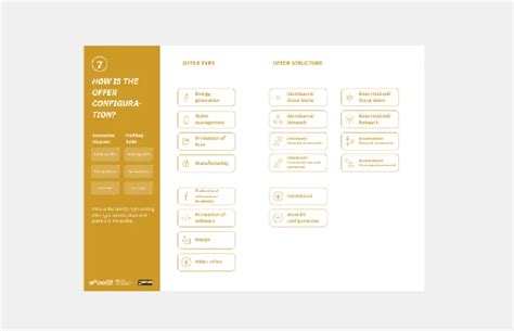 Current State Vs Future State Flowchart Miro