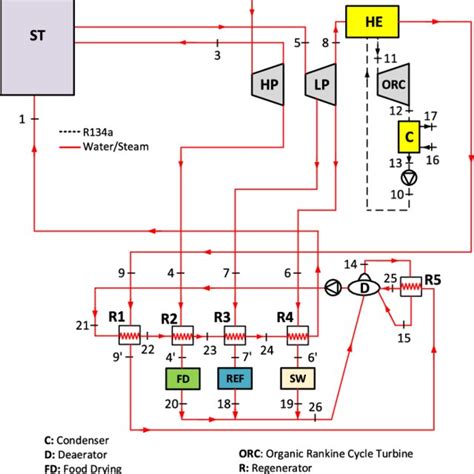 Schematic View Of The Csp Plant Based On St Technology Download
