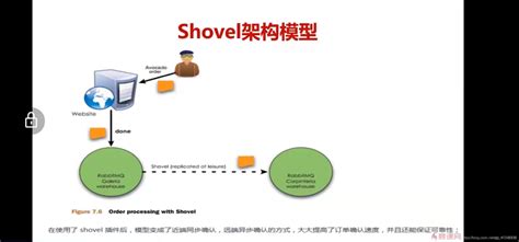 主从架构和主备架构的区别 主备模式和主从模式 mob6454cc7c0428的技术博客 51cto博客