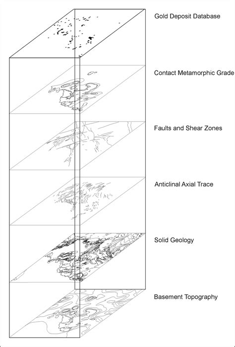 Schematic Diagram Of The Thematic Layers Used In The Gis Analysis