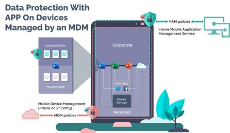 Application Protection Jadex Strategic Group