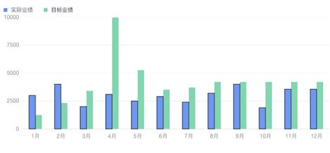 在changeData后如果axis Y轴label变长axis Y轴的位置不会进行自适应调整 Issue antvis G GitHub