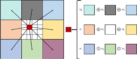 Figure 3 From Recurrent Multiscale Feature Modulation For Geometry
