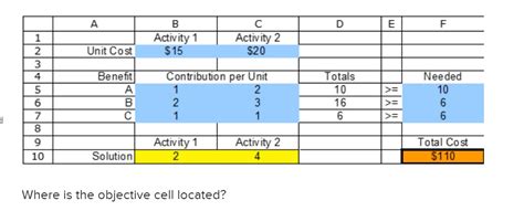 Solved WHERE IS THE OBJECTIVE CELL LOCATED Answer Chegg