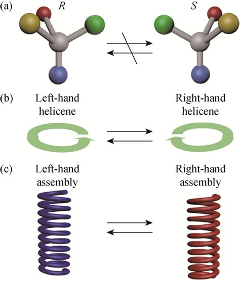 Research Advance In Photoinduced Chirality Of Achiral Polymers