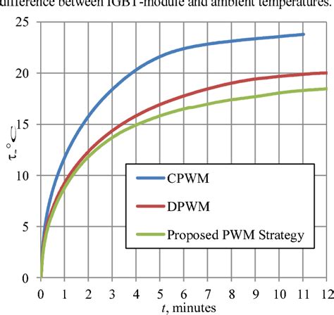 figure 1 from pwm strategy for 3 phase 2 level vsi with non idealities