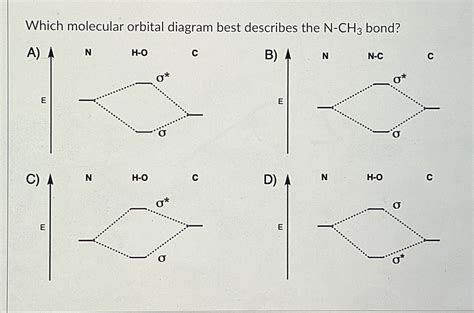 Solved Which Molecular Orbital Diagram Best Describes The