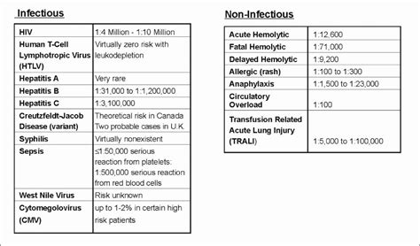 Surgeon Preference Card Template Best Professionally Designed Templates