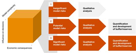 Navigating The Future Of Financial Risk Management A Business Leader S