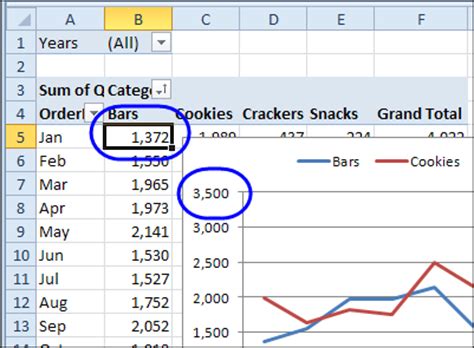 Change Number Format In Pivot Chart Excel Pivot Tables