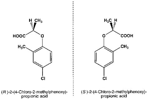 Enantiomers R S