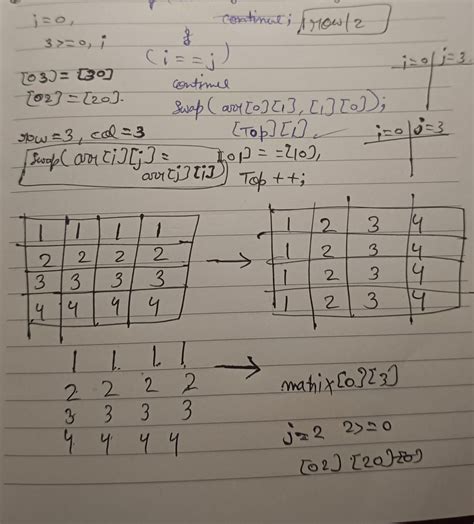 How I Solved The Spiral Matrix Problem Shubham Sharma Posted On The
