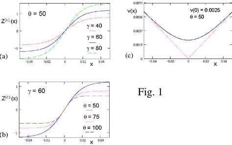 Expected Utility Hypothesis Semantic Scholar
