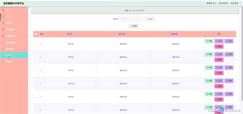 java毕业设计之基于ssm的音乐网站与分享平台 （ssm完整源码 说明文档 演示视频） 音乐分享源码 csdn博客