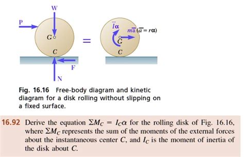 W P Ma A Ra G G C C F N Fig 16 16 Free Body Diagram And Kinetic Diagram For A Disk