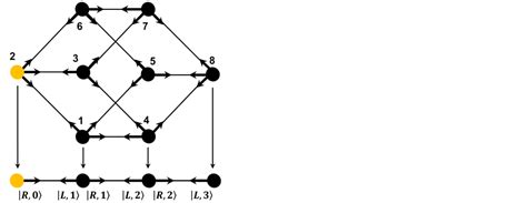 Alternative Coins For Quantum Random Walk Search Optimized For A Hypercube