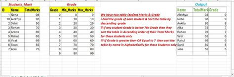 Arabinda Mohapatra On Linkedin Sqlinterviewquestionsandanswers