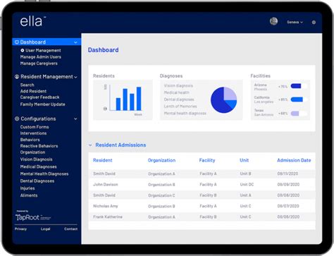 Organizations Taproot