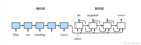 seq2seq模型 seq2seq 输出是什么 csdn博客