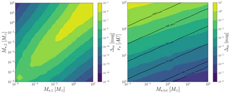 Simulation Of The Microlensing Effect Produced By A Binary Star Left