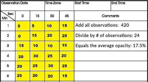 Performing A Method 9 Opacity Reading