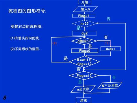 算法流程图 Word文档在线阅读与下载 免费文档