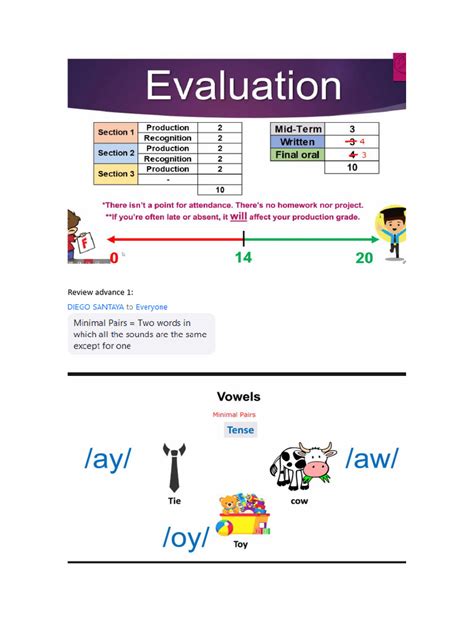 Production Quiz 2 Schedule Avanzado 2 Pdf Games And Activities