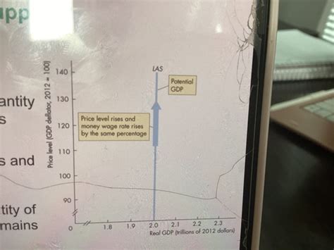 Econ Test 3 Flashcards Quizlet