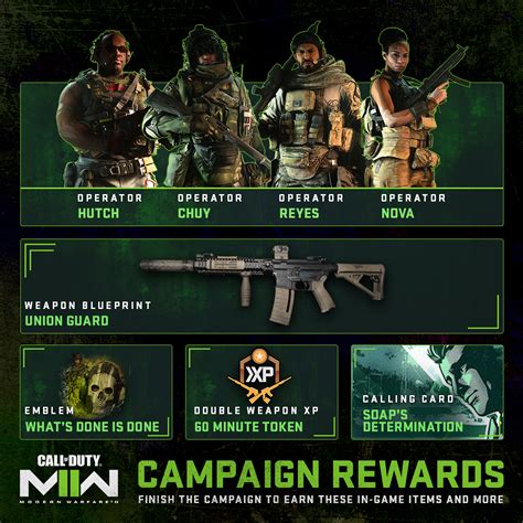 All Modern Warfare 2 Campaign Rewards Earlygame