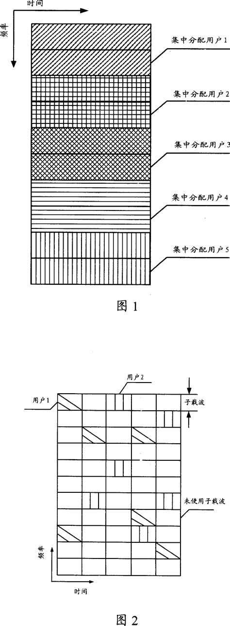 Resource Distribution And Transceiving Method And Device For Orthogonal