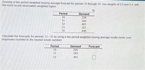 Solved Develop A Two Period Weighted Moving Average Forecast