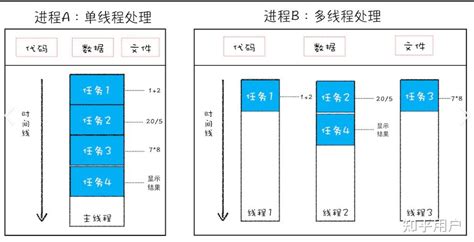 多核cpu是如何并行执行多线程的？ 知乎