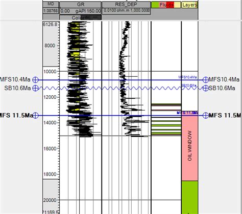 Well 005 Showing The Comparison Of The Hydrocarbon Contacts In The