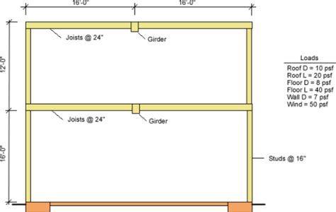 Lsl Bearing Wall Example Asdip Wood Software