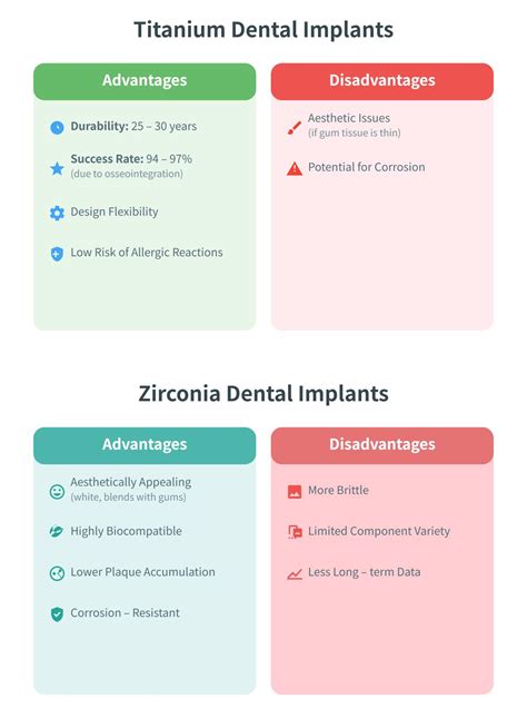 Titanium Vs Zirconium A Comprehensive Comparison Mfg Shop