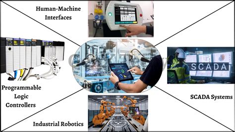 Embedded Systems Application Areas Genx Techy