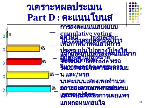 AGM Assessment Project หลกสตร การเตรยมความพรอมสำหรบบรษท จดทะเบยน ฝายสง