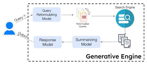 Generative Engine Optimization GEO Einleitung