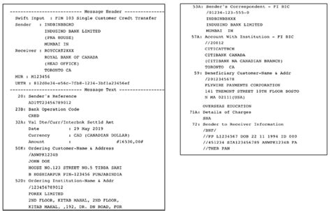 Swift Wire Transfers What Compliance Teams Need To Know Alessa